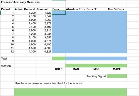 solved what is the mad mse mape rsfe and tracking