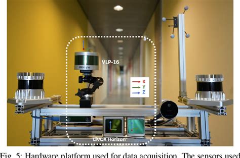 Figure 5 From Robust Multi Modal Multi LiDAR Inertial Odometry And Mapping For Indoor