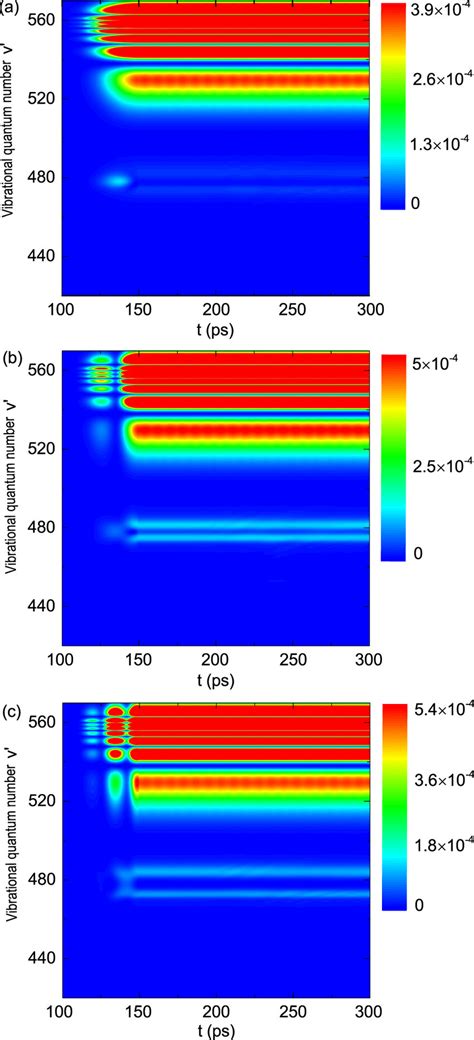 The Wavepackets Of The Excited States Versus T And Vʹ Driven By Download Scientific Diagram
