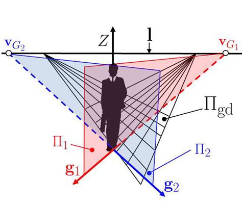 Horizontal Vanishing Point Localization For Homography To Vertical