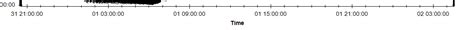 C Zedgraph Duration Axis Stack Overflow