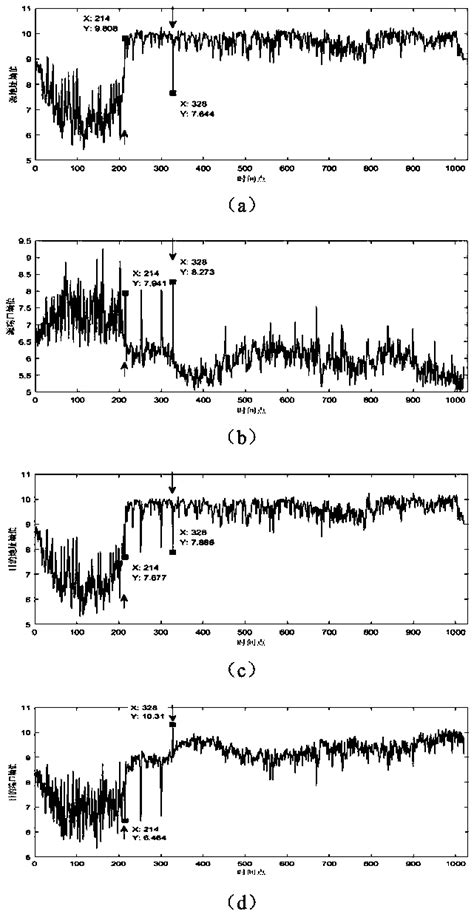 A Multi Level Traffic Anomaly Detection Method Based On Entropy And