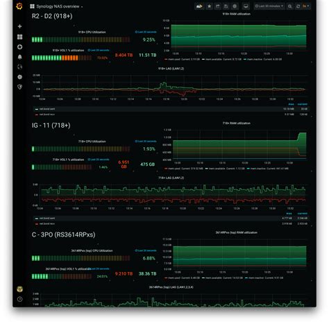 Grafana Dashboards And Upcoming V70