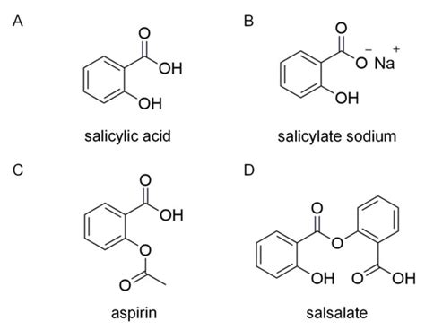 Salicylate Sodium Suppresses Monocyte Chemoattractant Protein 1