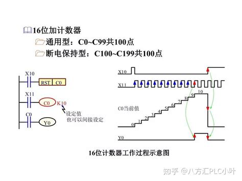 三菱plc的基本知识详解，电工入门收藏必备 知乎