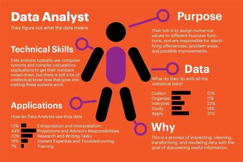 2022 Business Analyst Vs Data Analyst An Insightful Comparison