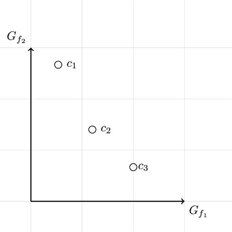 Multi Objective Parameter Tuning Approach Download Scientific Diagram