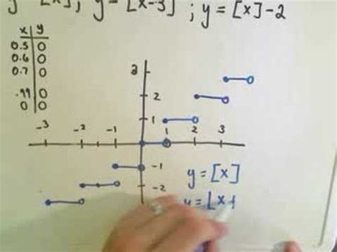 Step Functions Lessons Blendspace