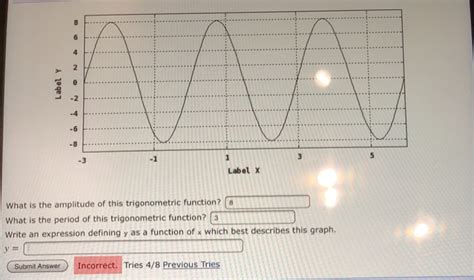 solved what is the amplitude period and an expression