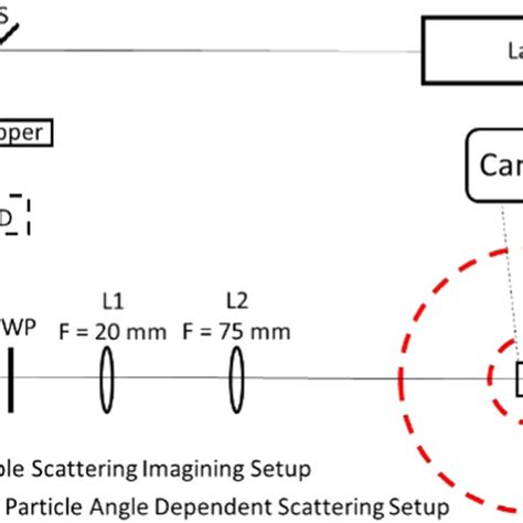 Setup For The Measurement Of Multiple Scattering Solid Lines And The