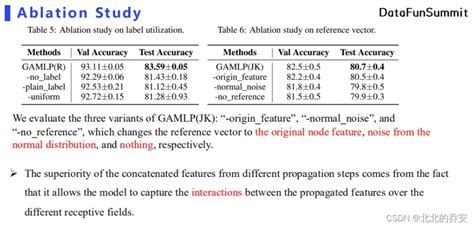 图注意力多层感知器 graph attention multi layer perceptron csdn博客