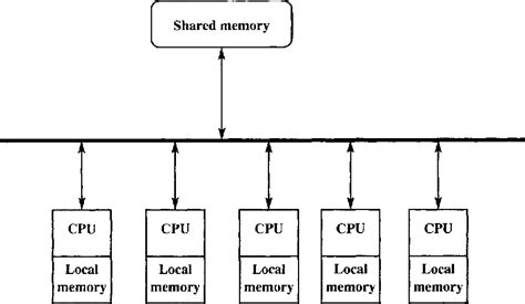 What Is Distributed Programming In Java At Ellie Gillespie Blog