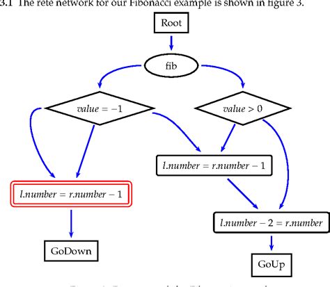 Logic Programming The Infamous Rete Algorithm In Elixir By Lorenzo