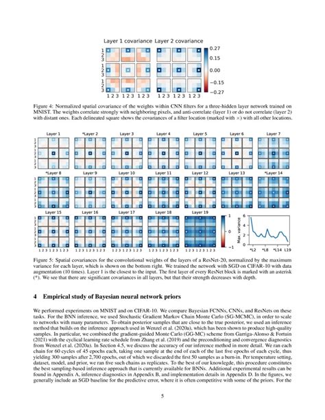 Bayesian Neural Network Priors Revisited Deepai