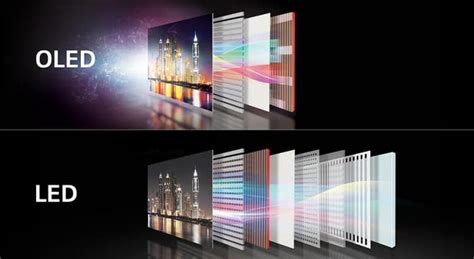 What Does Oled Mean ⋆ What Is The Meaning Of