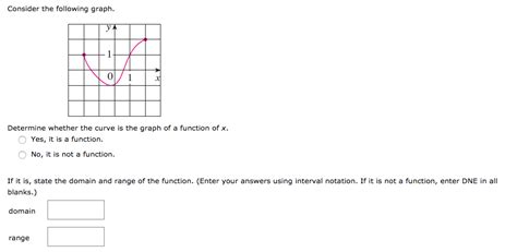 Solved Consider The Following Graph Determine Whether The