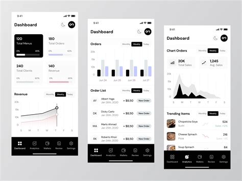 Analytics Mobile Admin Dashboard App Design Layout App Ui Design Dashboard Design