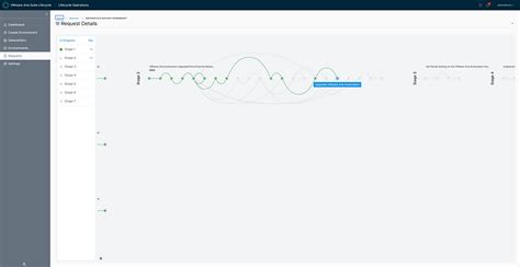 Upgrading Vmware Aria Automation To 8170 Through Suite Lifecycle