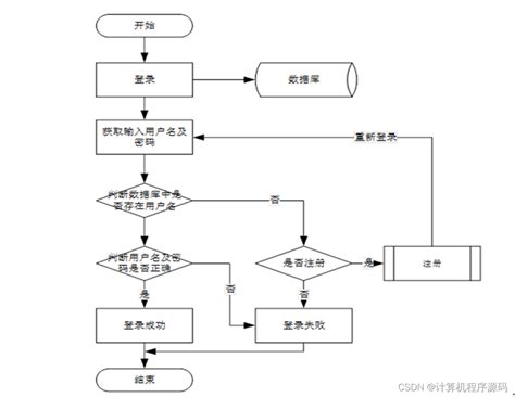 [附源码]ssm计算机毕业设计房屋中介管理系统java 房屋中介管理系统业务对象模型 csdn博客