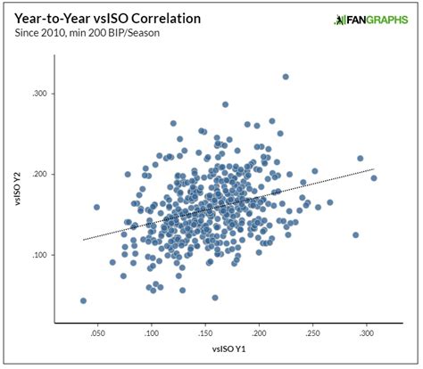 more batted ball analysis rotographs fantasy baseball