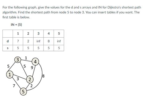 Solved For The Following Graph Give The Values For The D Chegg