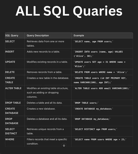 Complete Data Structure Handwritten Notes📋 Marina Magdy