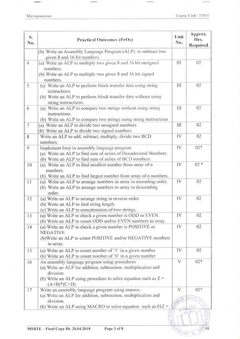 sem 4th computer engg i scheme syllabus pdf