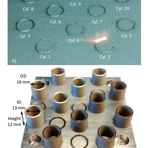 Neutron Diffraction Measurement Locations Download Scientific Diagram