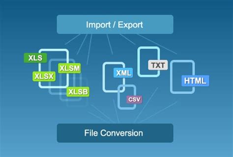 Easyxls Excel Library Reasyxls