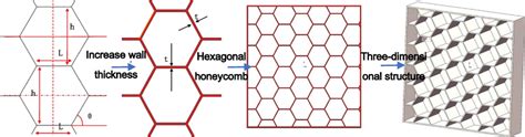 Design Structure Of Regular Hexagonal Honeycomb Part Download