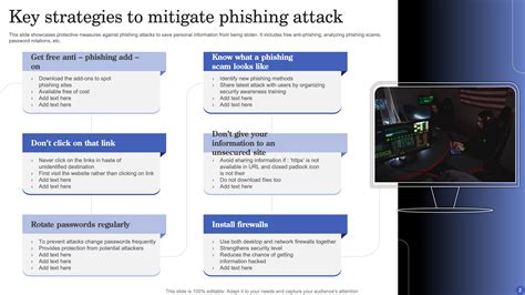Top Templates For Phishing Attack Prevention With Samples