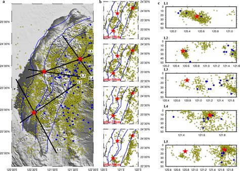 Hypocenter Distributions Of Earthquakes Relocated By The Download Scientific Diagram