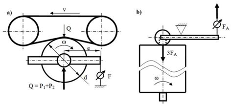 Diagram Of A System For Exerting Radial Load A Axial Load B