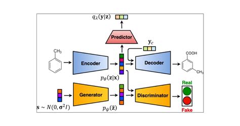 Molecular Generative Model Based On An Adversarially Regularized Autoencoder Journal Of