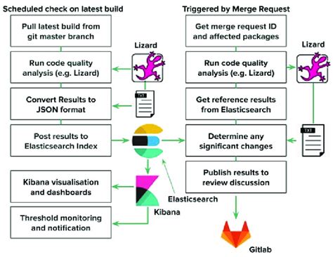 Qc Trend Analysis At Gwen Mayer Blog