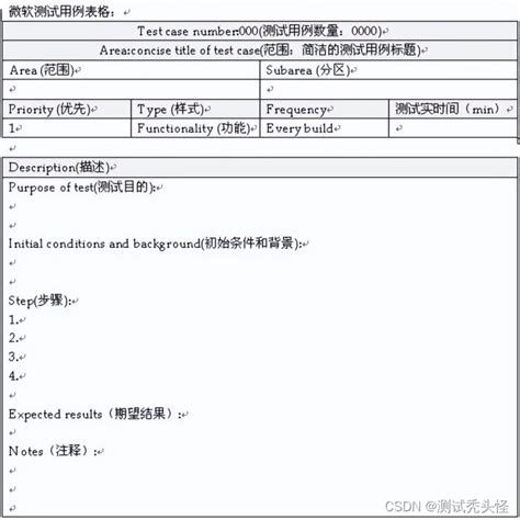 5分钟教会你编写测试用例测试用例编写指南 Csdn博客 5分钟教会你编写测试用例测试用例编写指南 Csdn博客