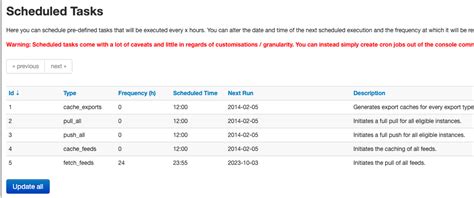 Tip Integration Overview Misp