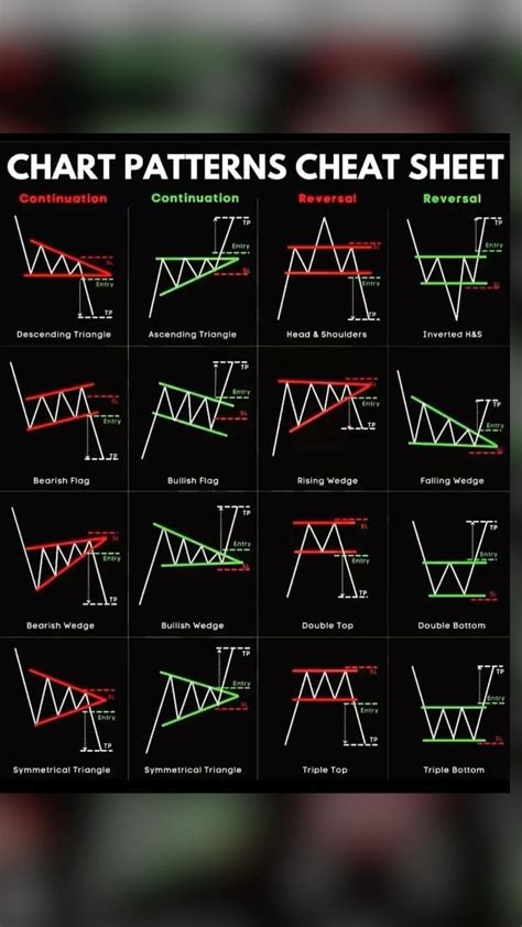 Best 13 Chart Patterns Cheat Sheet Pdf Artofit