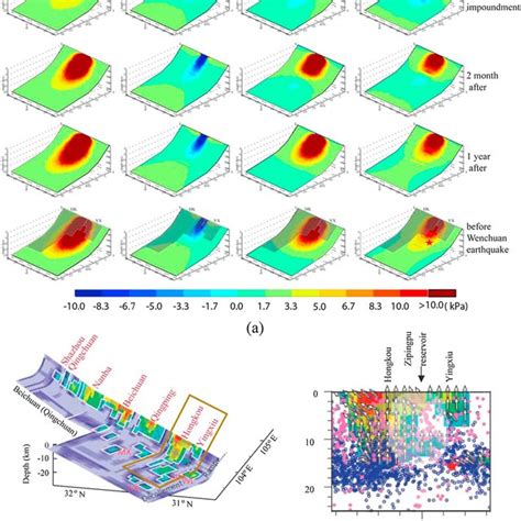 A Pore Pressure Shear Stress Normal Stress And Δcfs Distributions