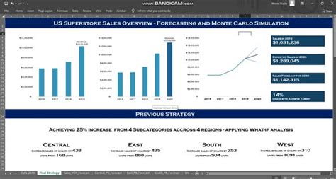 Chhavi Gupta On Linkedin Alphaaai 1billion Datastories