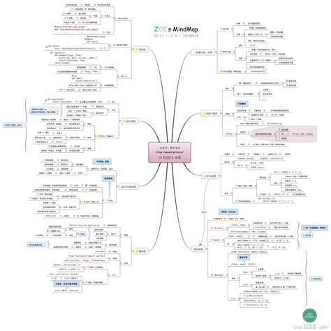 Python编程学习路线：从基础到进阶 Csdn博客