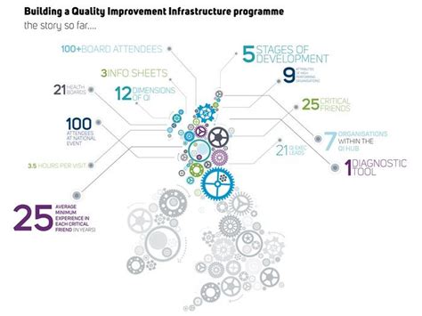 Building A Quality Improvement Infrastructure