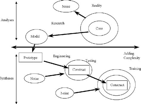 Figure 1 From Modelling And Simulation In Defence Semantic Scholar