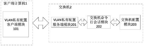 client based vlan virtual local area network configuring system and