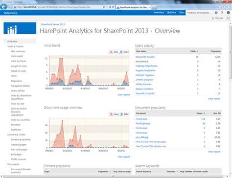 Harepoint Analytics For Microsoft Sharepoint Reviews 2025 Details
