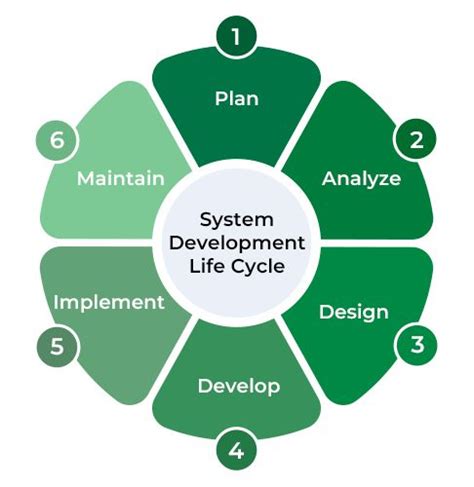 Systemdesign Techtalk Systemarchitecture Codemagic Techcommunity