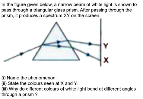 In The Figure Given Below A Narrow Beam Of White Light Is Shown To