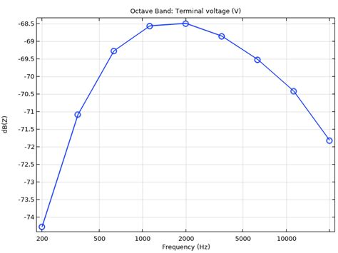 Taking A Closer Look At Mems Technology With Comsol Multiphysics® Comsol Blog