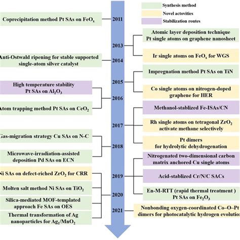 Schematic Illustration Of The Full‐cell Type Ec Co2 Conversion Systems