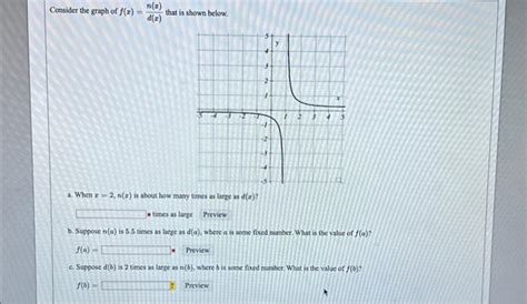 solved consider the graph of f x d x n x that is shown